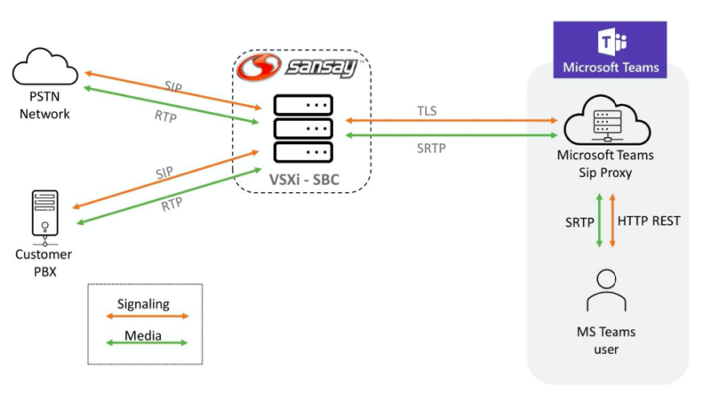 Microsoft Teams - Sansay